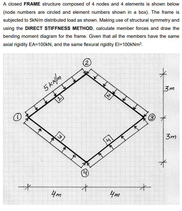 Solved A closed FRAME structure composed of 4 nodes and 4 | Chegg.com