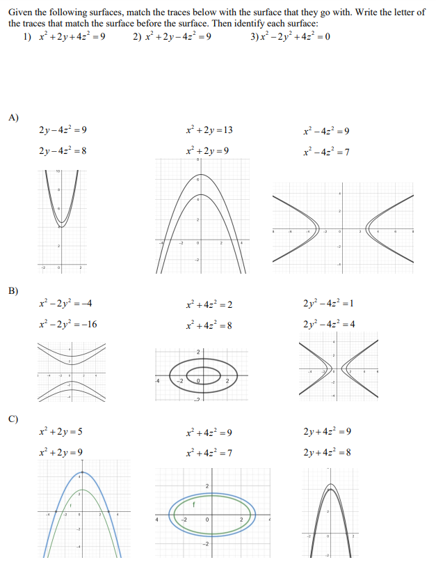 Solved Given the following surfaces, match the traces below | Chegg.com