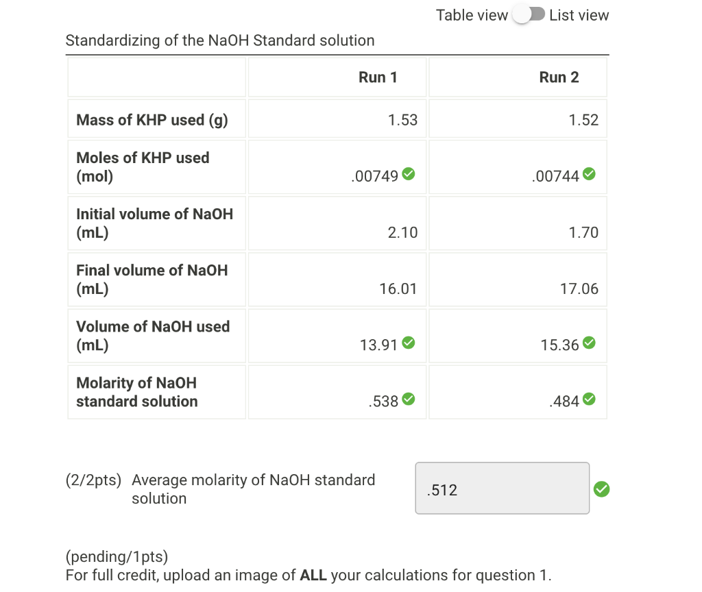 Solved Table view List view Standardizing of the NaOH | Chegg.com