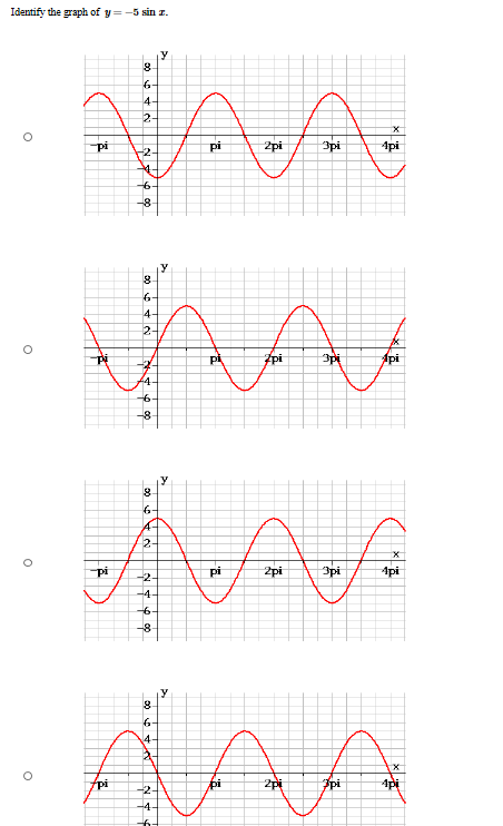 Solved ___Identify the graph of y=-5 sinz. 2pi RAN इसस | Chegg.com