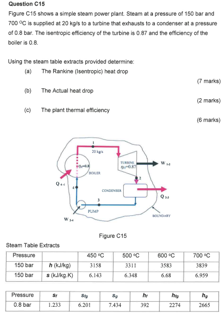 Solved Question C15 Figure \\( \\mathrm{C} 15 \\) shows a | Chegg.com