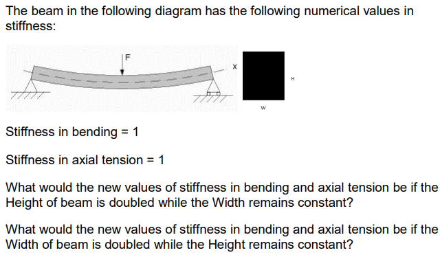 Solved The beam in the following diagram has the following | Chegg.com