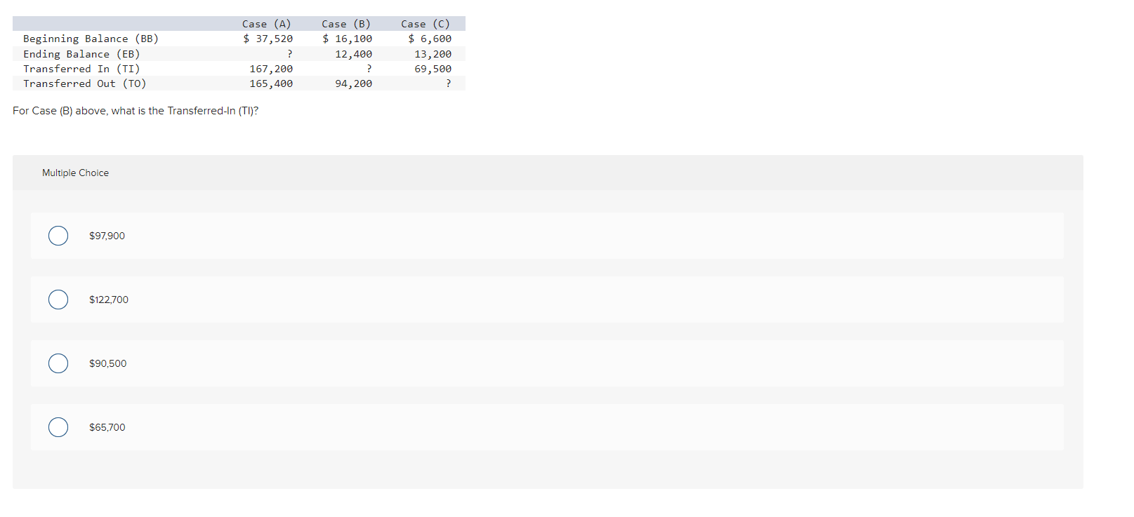 Solved For Case (B) above, what is the Transferred-In (TI)? | Chegg.com