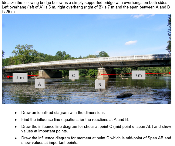 Solved Idealize the following bridge below as a simply | Chegg.com