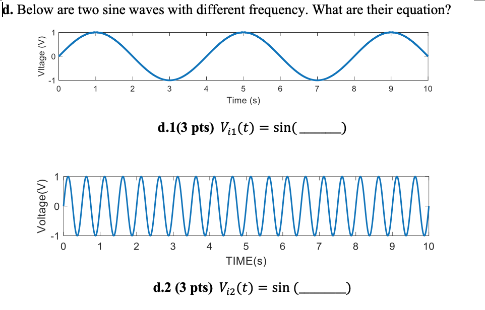 Solved d. Below are two sine waves with different frequency. | Chegg.com
