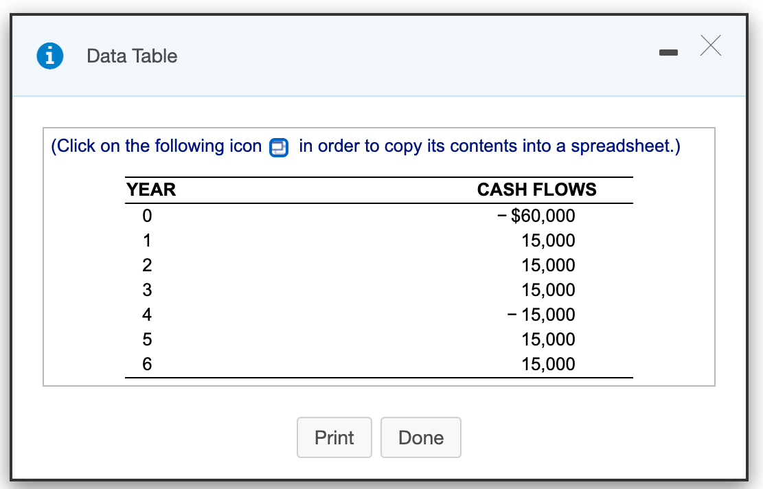 Solved (MIRR calculation ) Calculate the MIRR given the | Chegg.com
