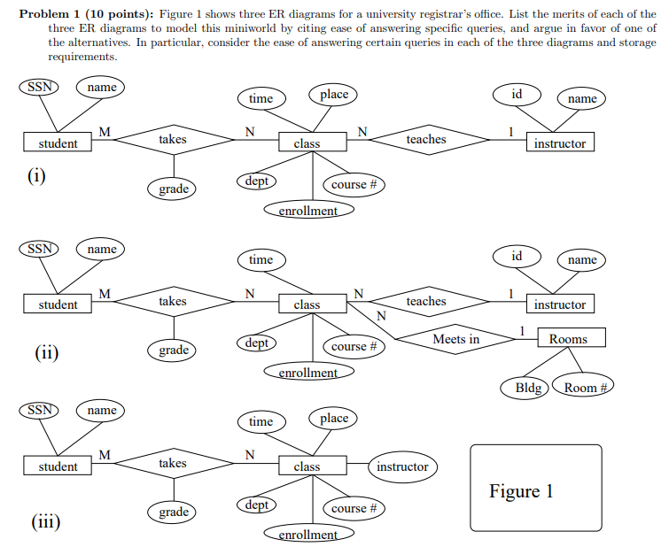 Solved Problem 1 (10 points): Figure 1 shows three ER | Chegg.com