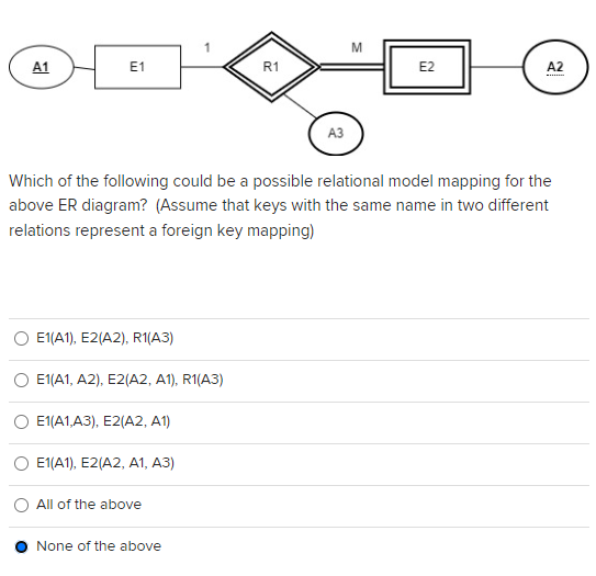 Solved Which of the following could be a possible relational | Chegg.com