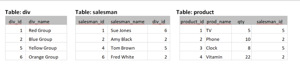 Solved Given the same database above, how many rows would be | Chegg.com