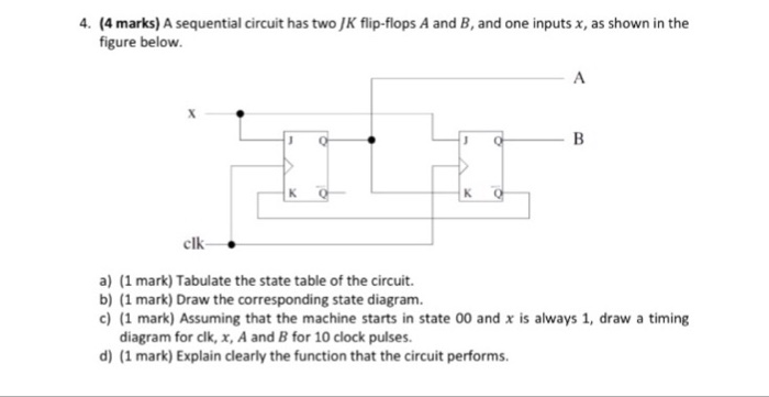 Solved 4. (4 marks) A sequential circuit has two JK | Chegg.com
