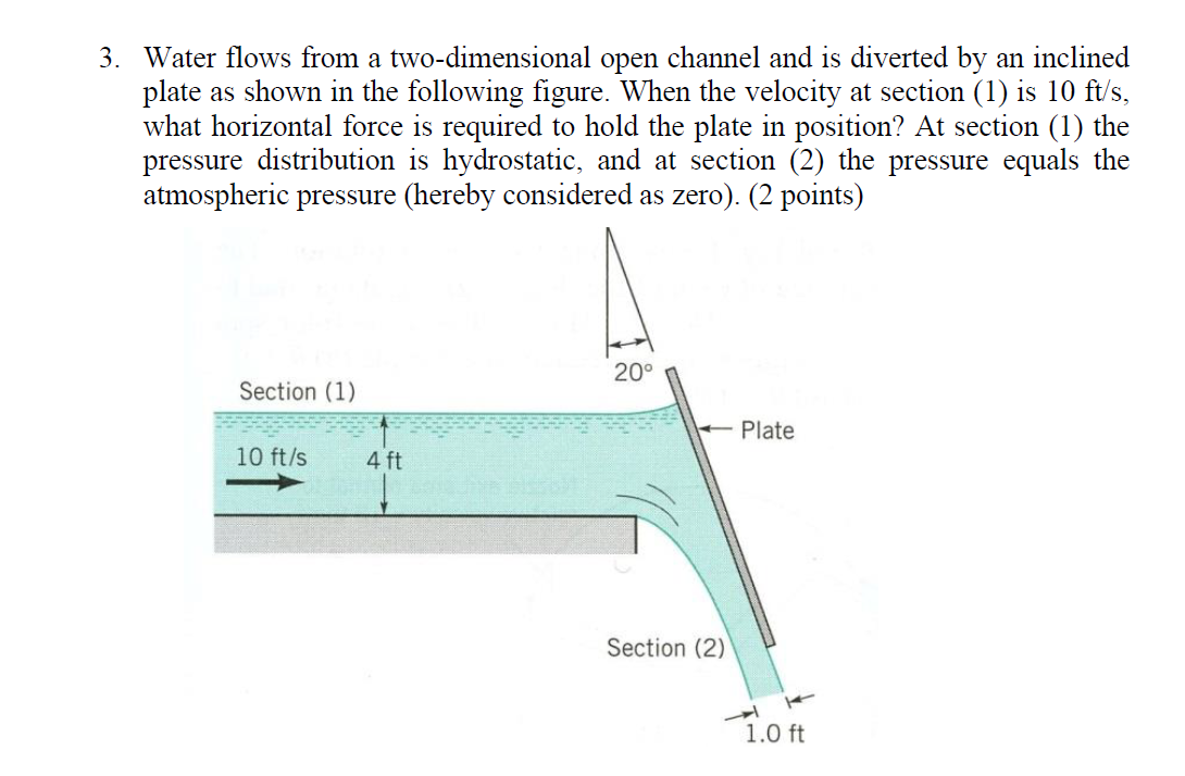 Solved Water flows from a two-dimensional open channel and | Chegg.com