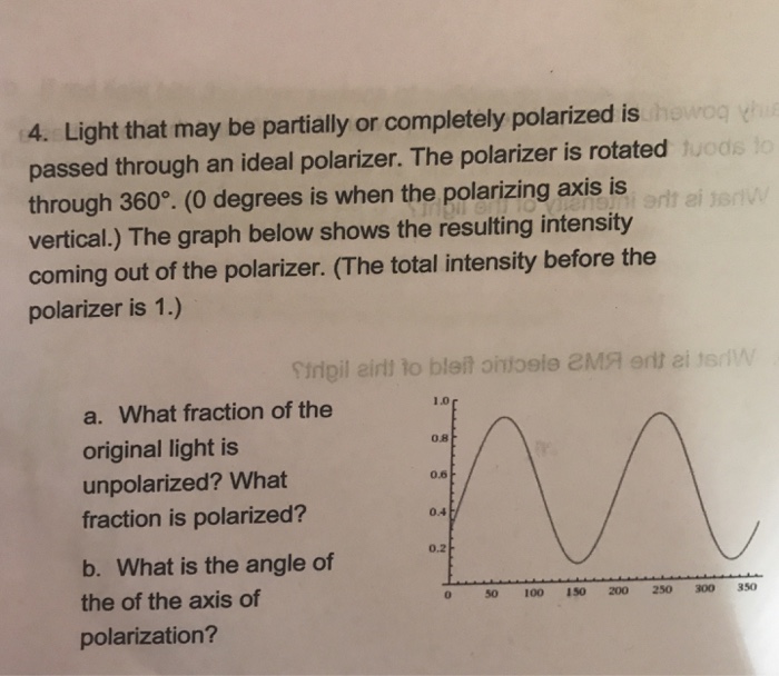 Solved 4. Light that may be partially or completely | Chegg.com