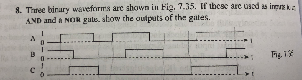 Solved 8. Three binary waveforms are shown in Fig. 7.35. If | Chegg.com