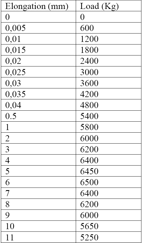 Solved Tensile data of a maraging steel A maraging steel | Chegg.com