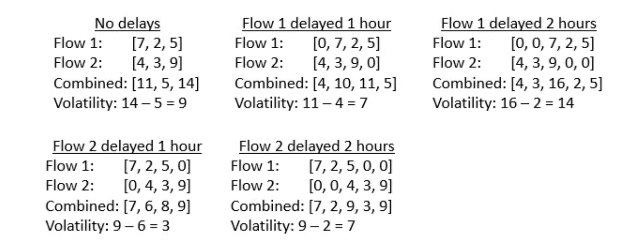 Solved So far we can compute the inflows to the treatment | Chegg.com