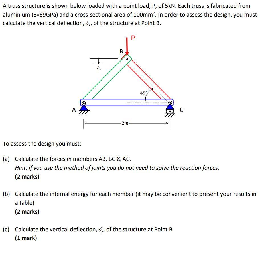 Solved A truss structure is shown below loaded with a point | Chegg.com