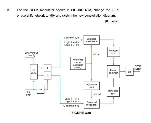 Solved b. For the QPSK modulator shown in FIGURE Q2C, change | Chegg.com