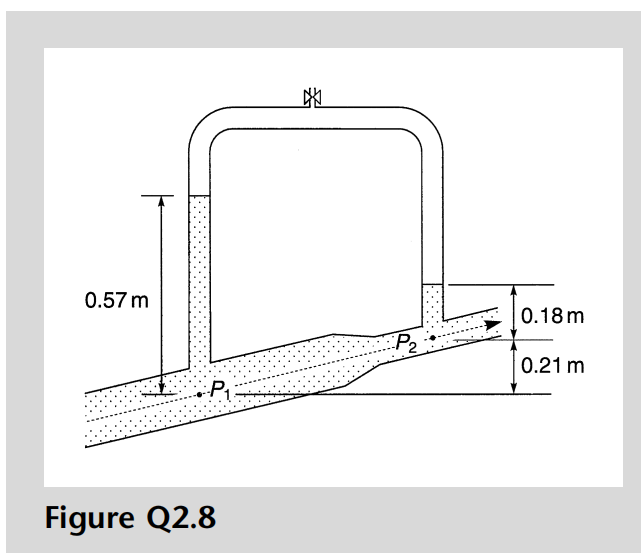 Solved An inverted U-tube manometer is connected to a | Chegg.com