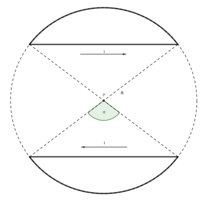 Solved Give the direction of the vector B (P) in the | Chegg.com