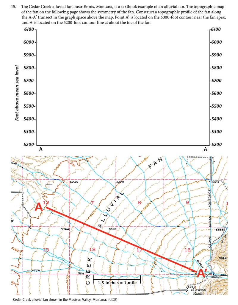 Solved 17. Calculate the average slope of the fan. Recall | Chegg.com