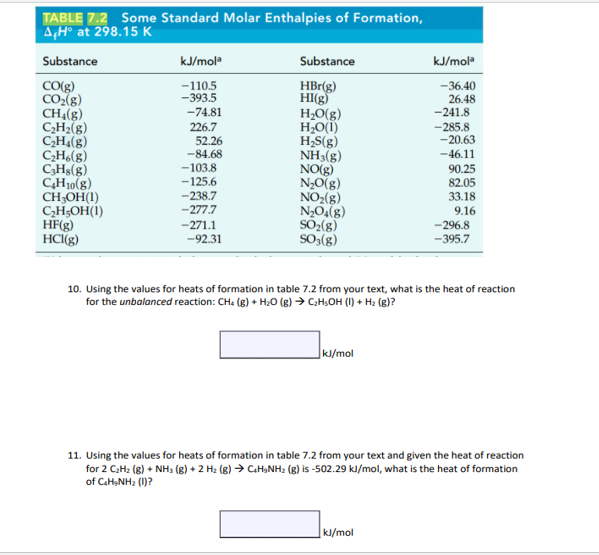 Solved TABLE 7.2 Some Standard Molar Enthalpies of | Chegg.com