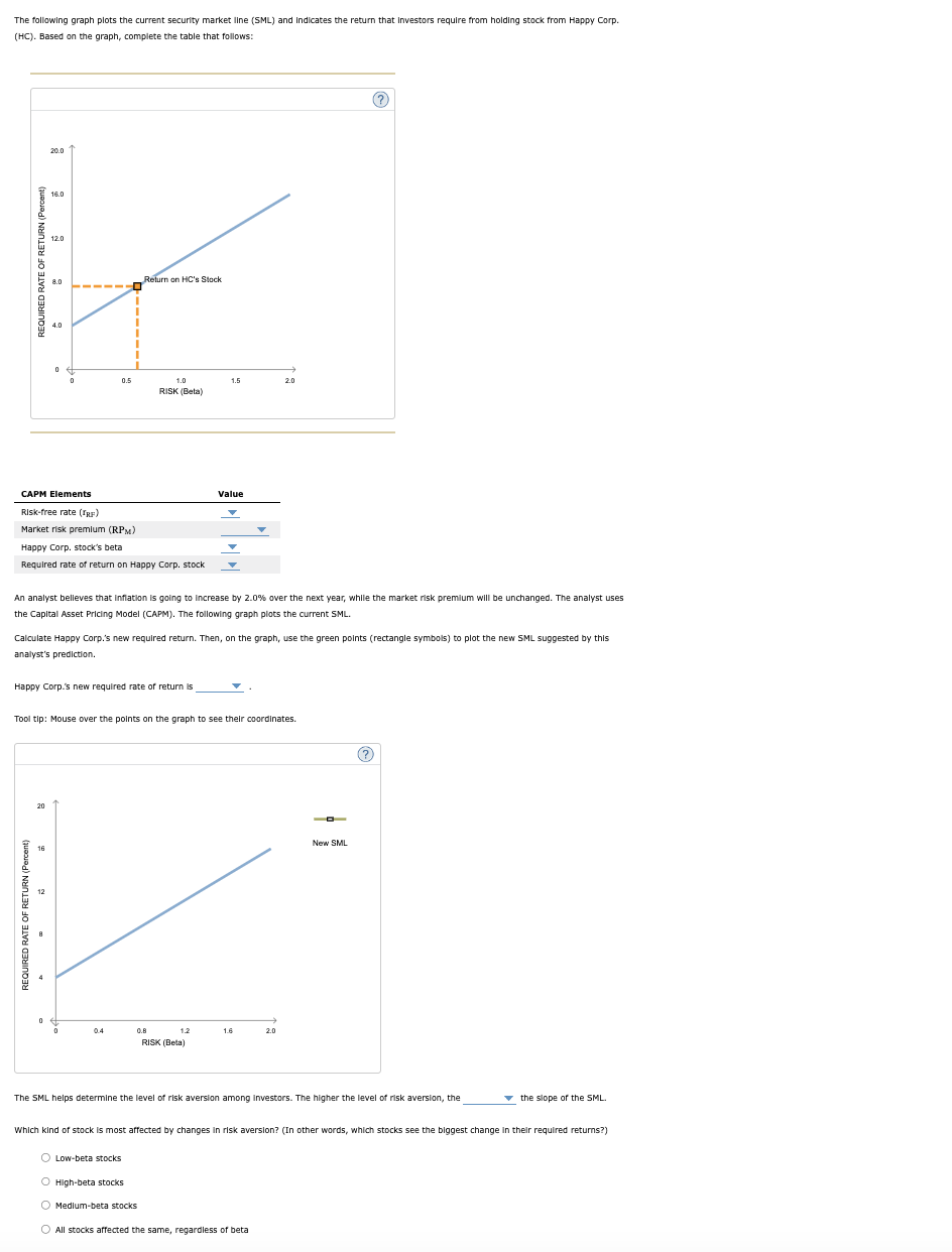 Solved The following graph plots the current security market | Chegg.com