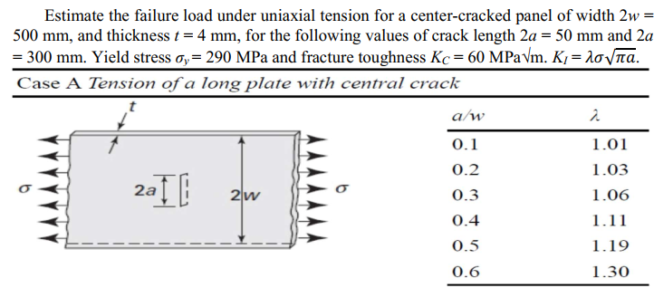 Solved Estimate the failure load under uniaxial tension for | Chegg.com