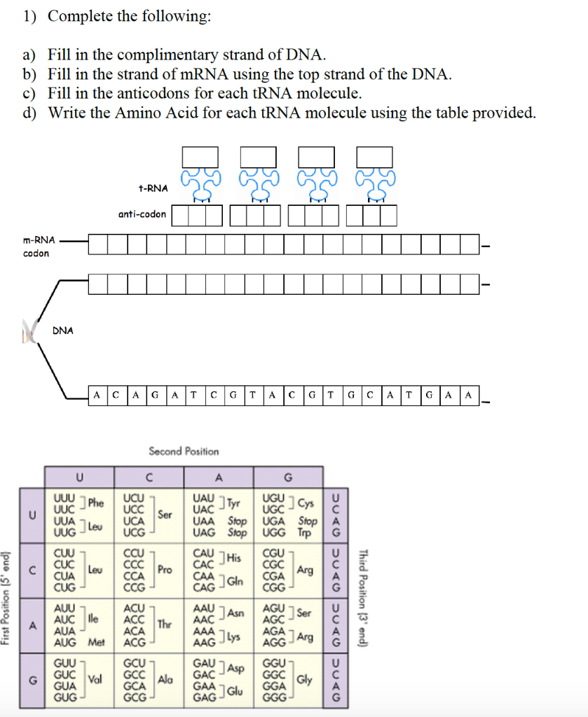 Solved 1) Complete the following: a) Fill in the | Chegg.com