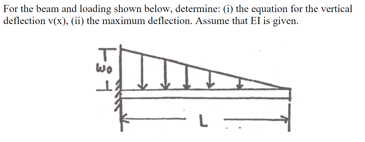Solved For the beam and loading shown below, determine: (i) | Chegg.com