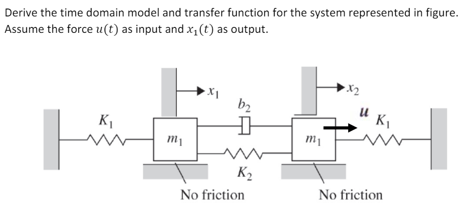 Solved Derive the time domain model and transfer function | Chegg.com