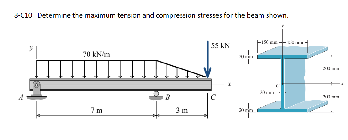Solved 8-C10 Determine the maximum tension and compression | Chegg.com