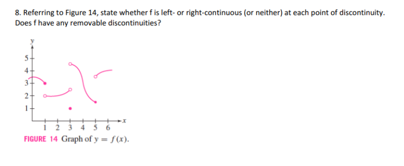 Solved 8. Referring to Figure 14, state whether f is left- | Chegg.com