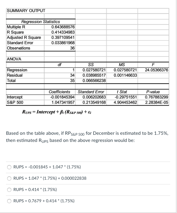 Solved SUMMARY OUTPUT Regression Statistics Multiple R | Chegg.com