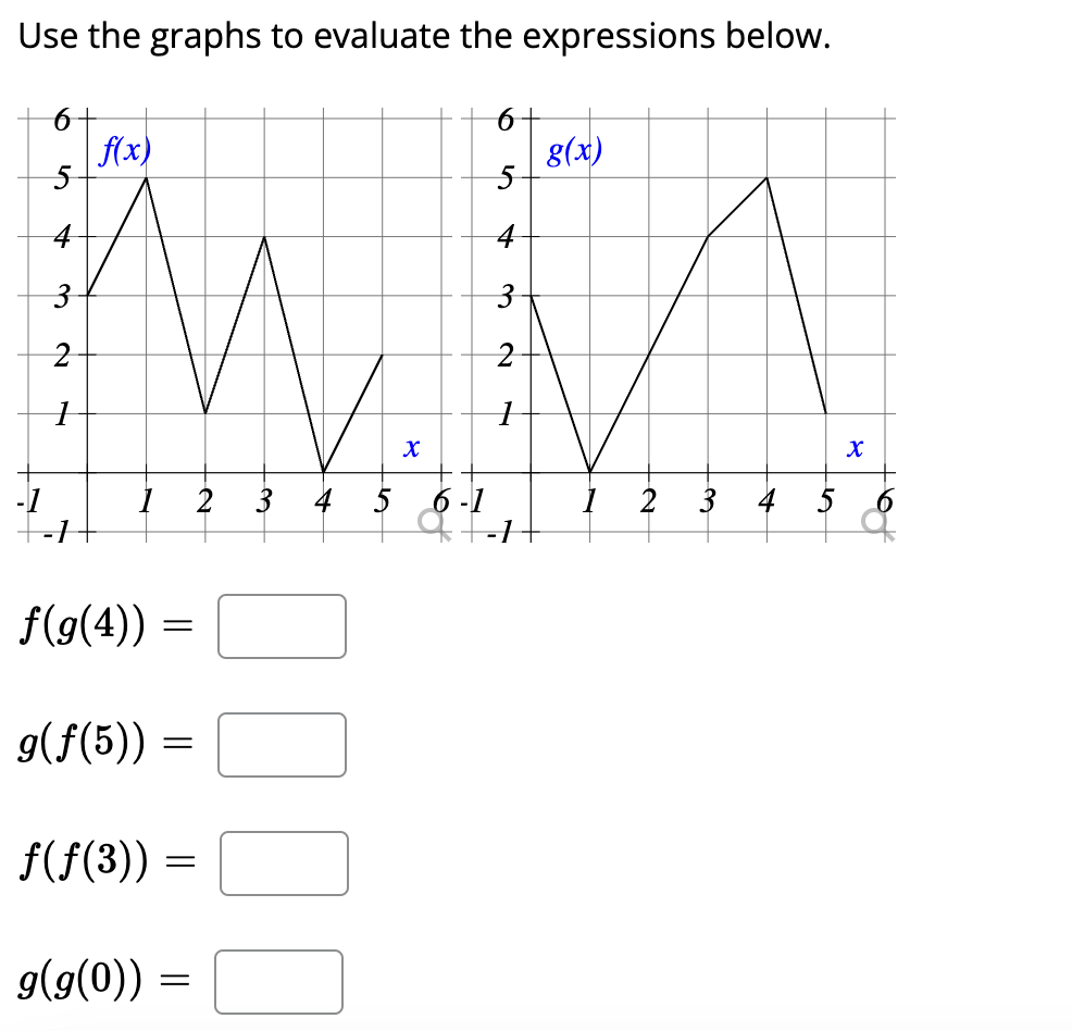 Solved Use the graphs to evaluate the expressions | Chegg.com