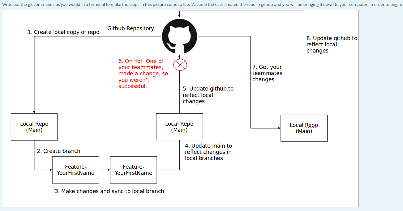 Solved 3. Make changes and sync to local branch | Chegg.com