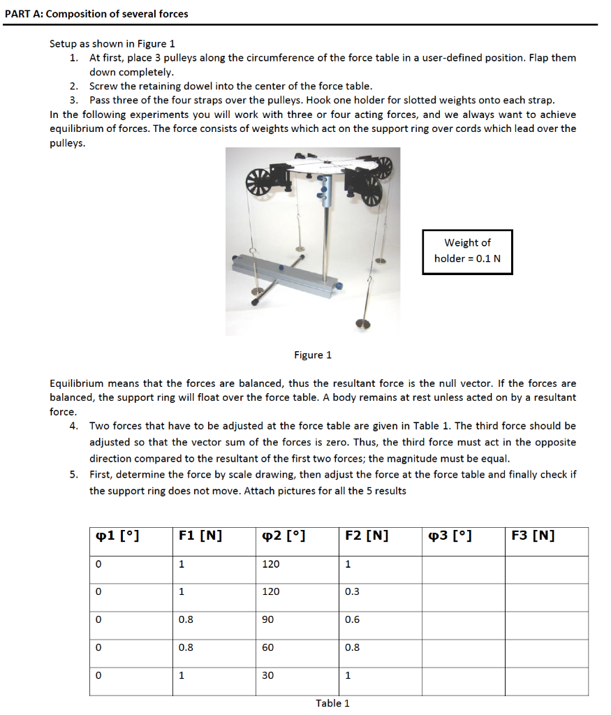 PART A: Composition of several forces Setup as shown | Chegg.com