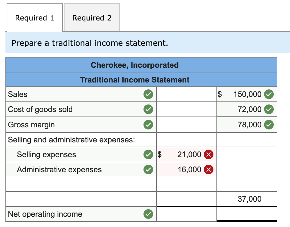 Solved Cherokee Incorporated is a merchandiser that provided | Chegg.com