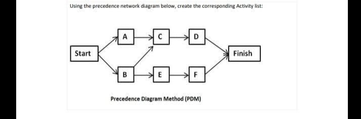Solved Using the precedence network diagram below, create | Chegg.com