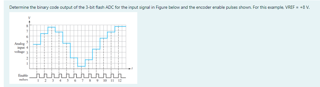 Solved Determine The Binary Code Output Of The 3 Bit Flash 3710