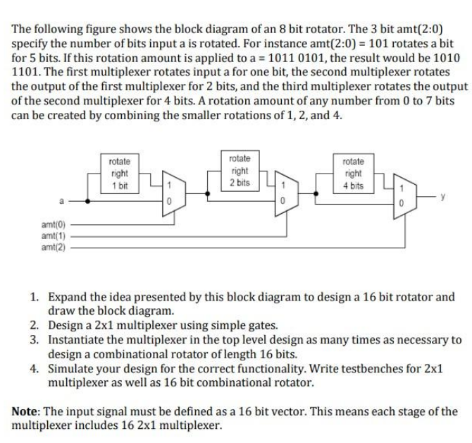 The following figure shows the block diagram of an 8 | Chegg.com