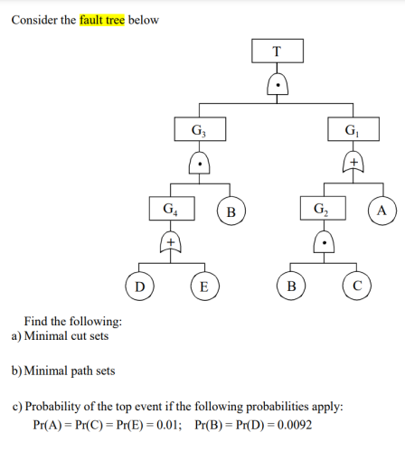 Solved Consider the fault tre −×1… Find the following: a) | Chegg.com