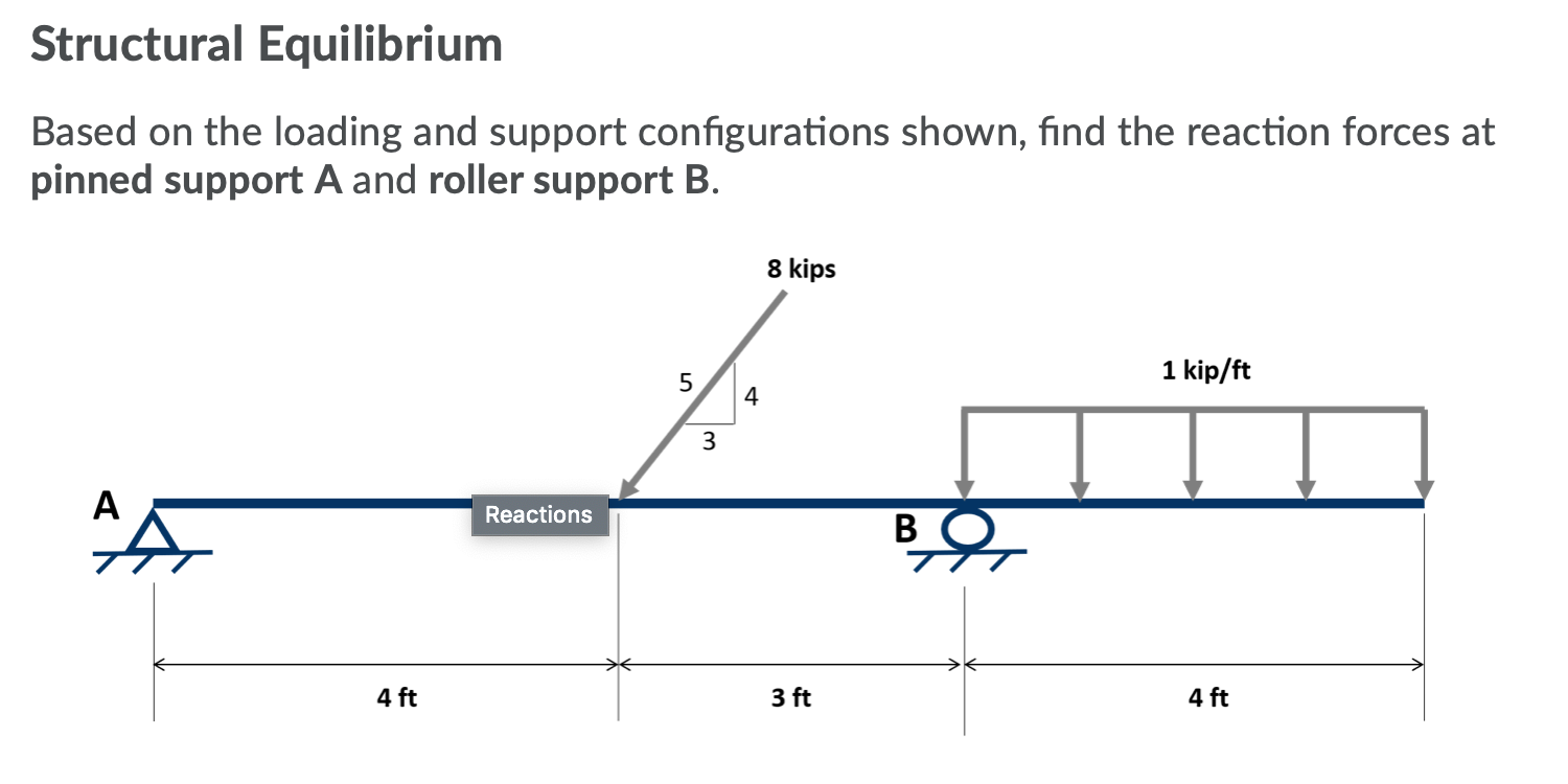 Solved Structural Equilibrium Based on the loading and | Chegg.com