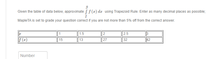 Solved 3 Given the table of data below, approximate / f (2) | Chegg.com