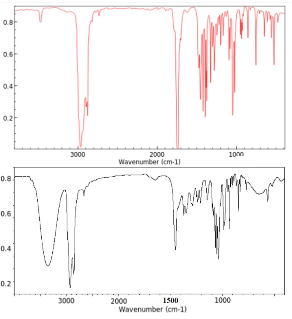 Solved Show all the major absorption bands in the ir | Chegg.com