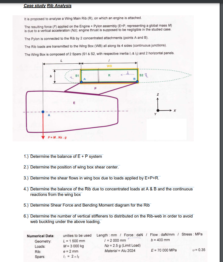 Solved It is proposed to analyse a Wing Main Rib (R), on | Chegg.com