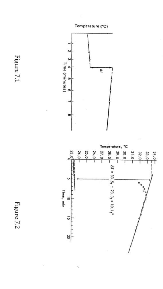 Solved Figure 7.1 Figure 7.2Print out a graph of temperature | Chegg.com