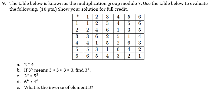 Solved 9. The table below is known as the multiplication | Chegg.com