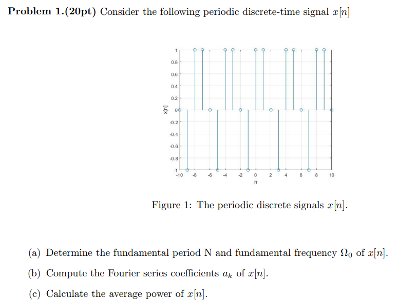 Solved Problem 1.(20pt) Consider the following periodic | Chegg.com