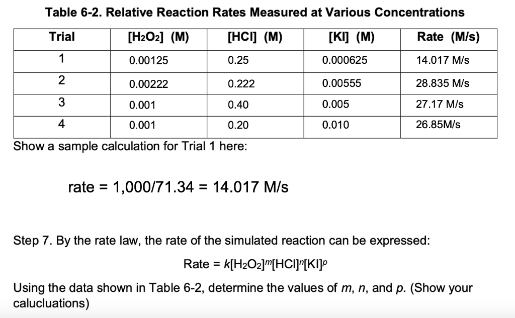 Solved Table 6-2. Relative Reaction Rates Measured at | Chegg.com