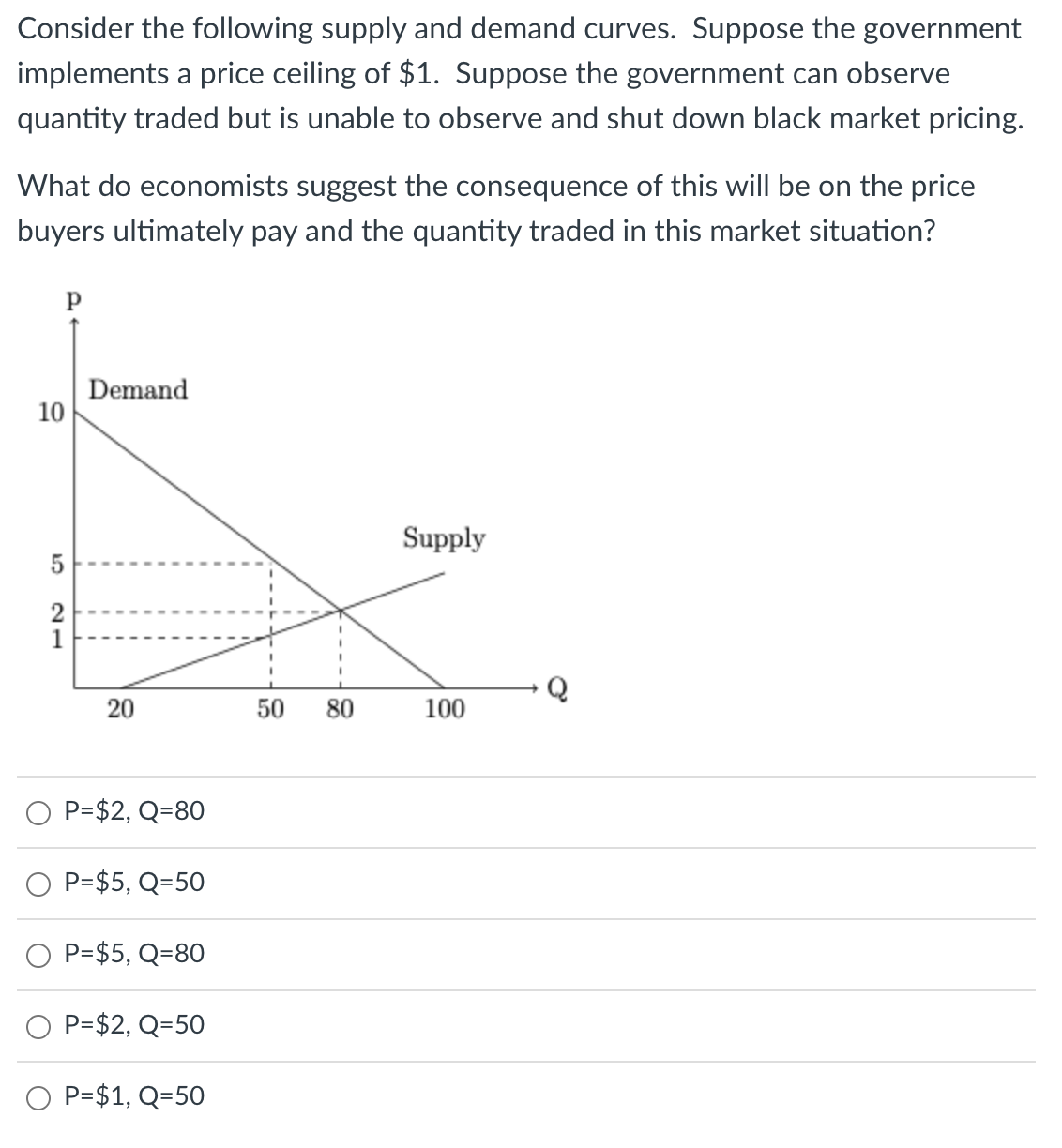 Solved Consider the following supply and demand curves. | Chegg.com
